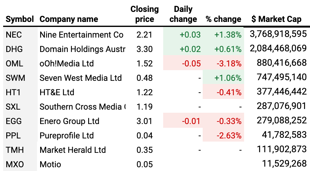 The war for The Market Herald is not over - by Tim Burrowes