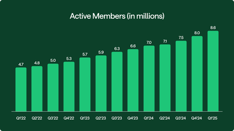 Chime IPO: S1 Breakdown - by CJ Gustafson - Mostly metrics