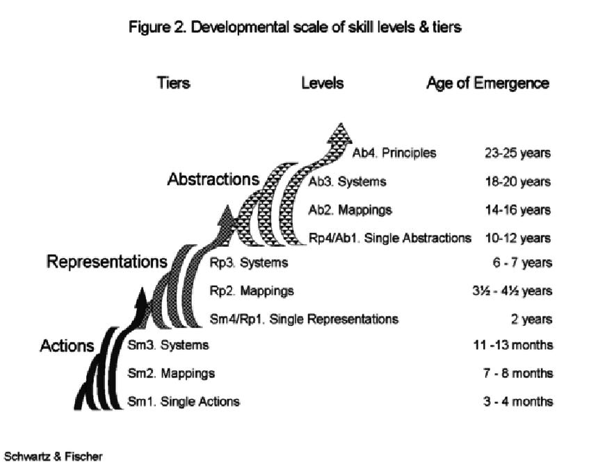 The Road To Human Super Intelligence