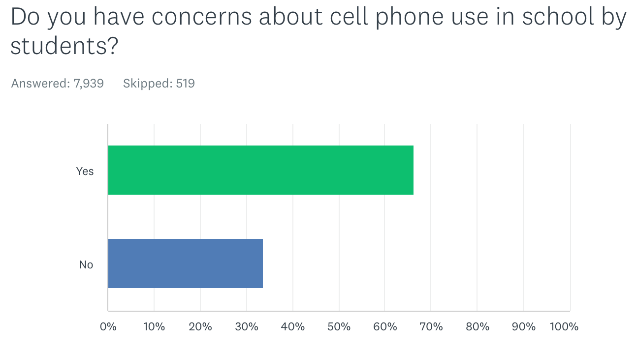 Conroe ISD Cell Phone Committee Meeting 2