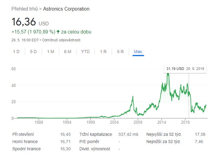 Servotronics - Příležitost ve speciální situaci