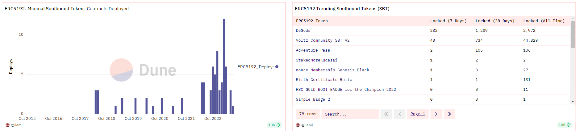 Every ERC Explained (Part 1): All the Tokens