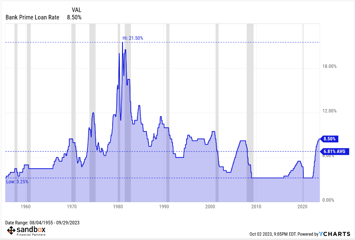 Narrow leadership, plus bond flows, the Prime Rate, and the rule of 72