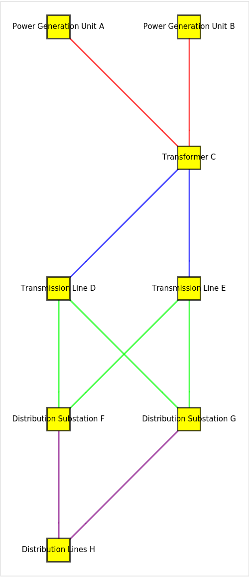 Learn how to generate RBD Diagrams using ChatGPT and Wolfram Alpha
