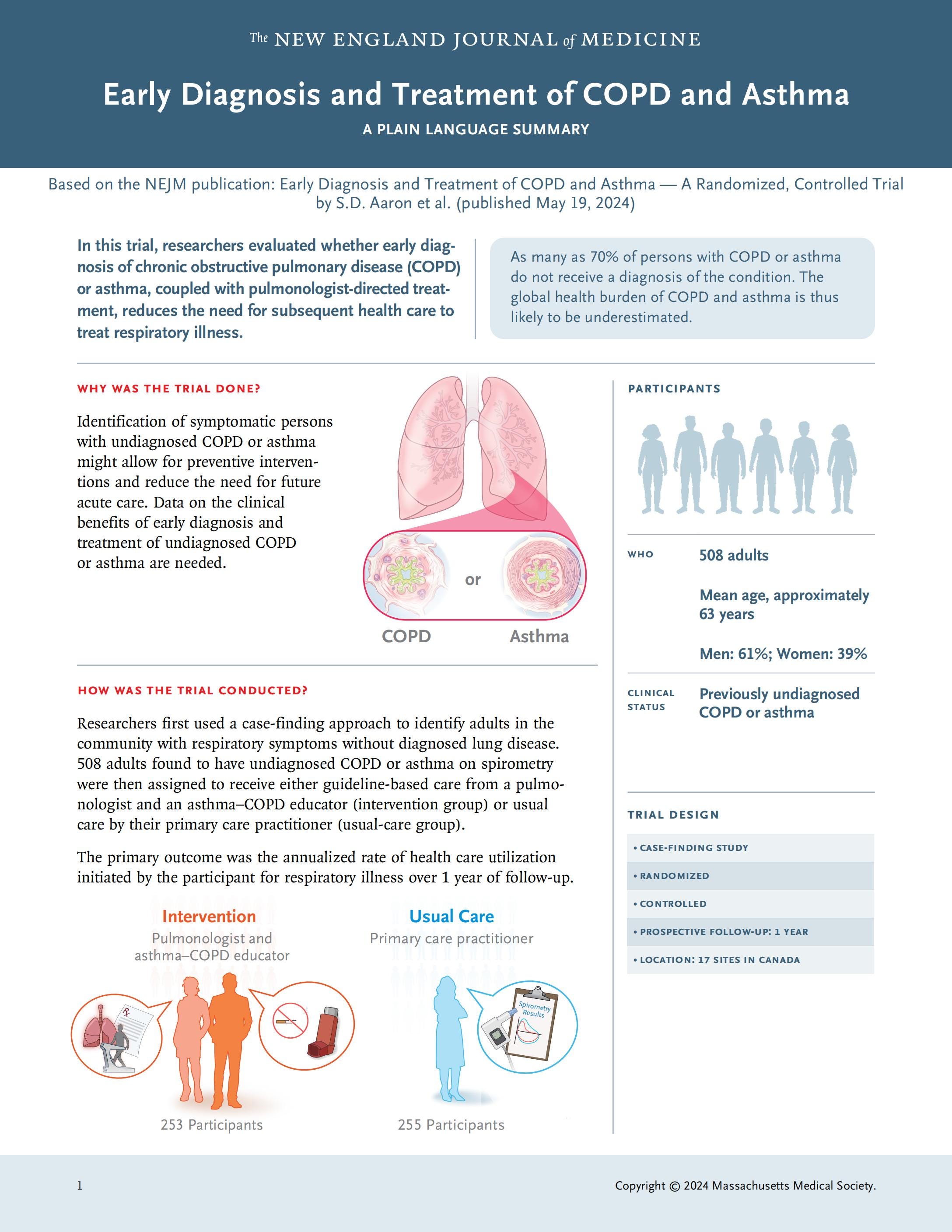Early Diagnosis and Treatment of COPD and Asthma — A Randomized ...