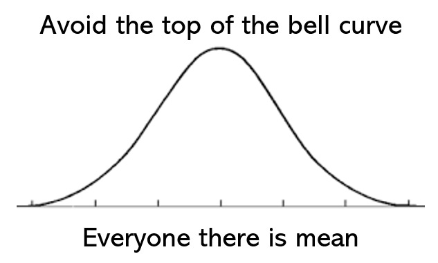 If you don't know what the current bubble is... - by Dan
