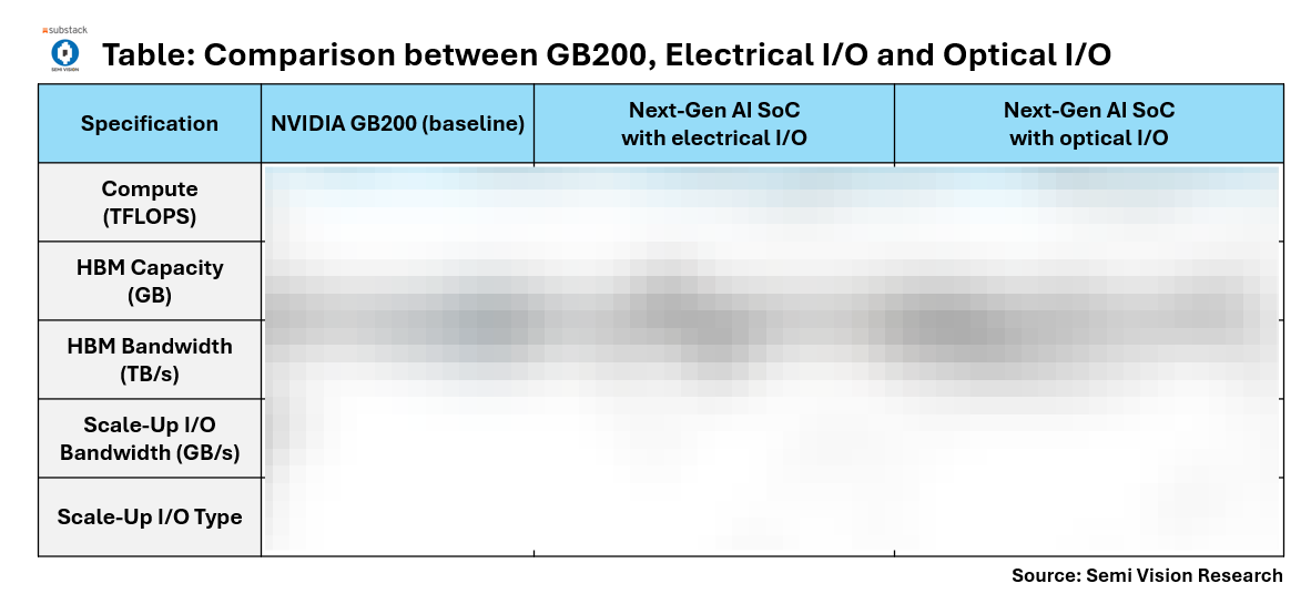 OFC50-How do CPO Become Manufacturable-Nvidia, Broadcom ,Marvell