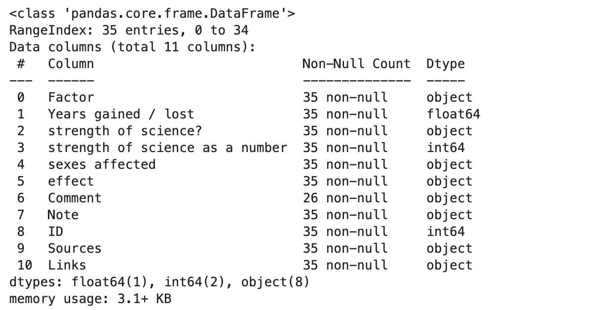 Data Visualization GPT’s: Wish I Knew Before (As a Beginner)