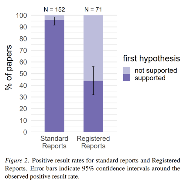 Metascience Since 2012: A Personal History - by Stuart Buck