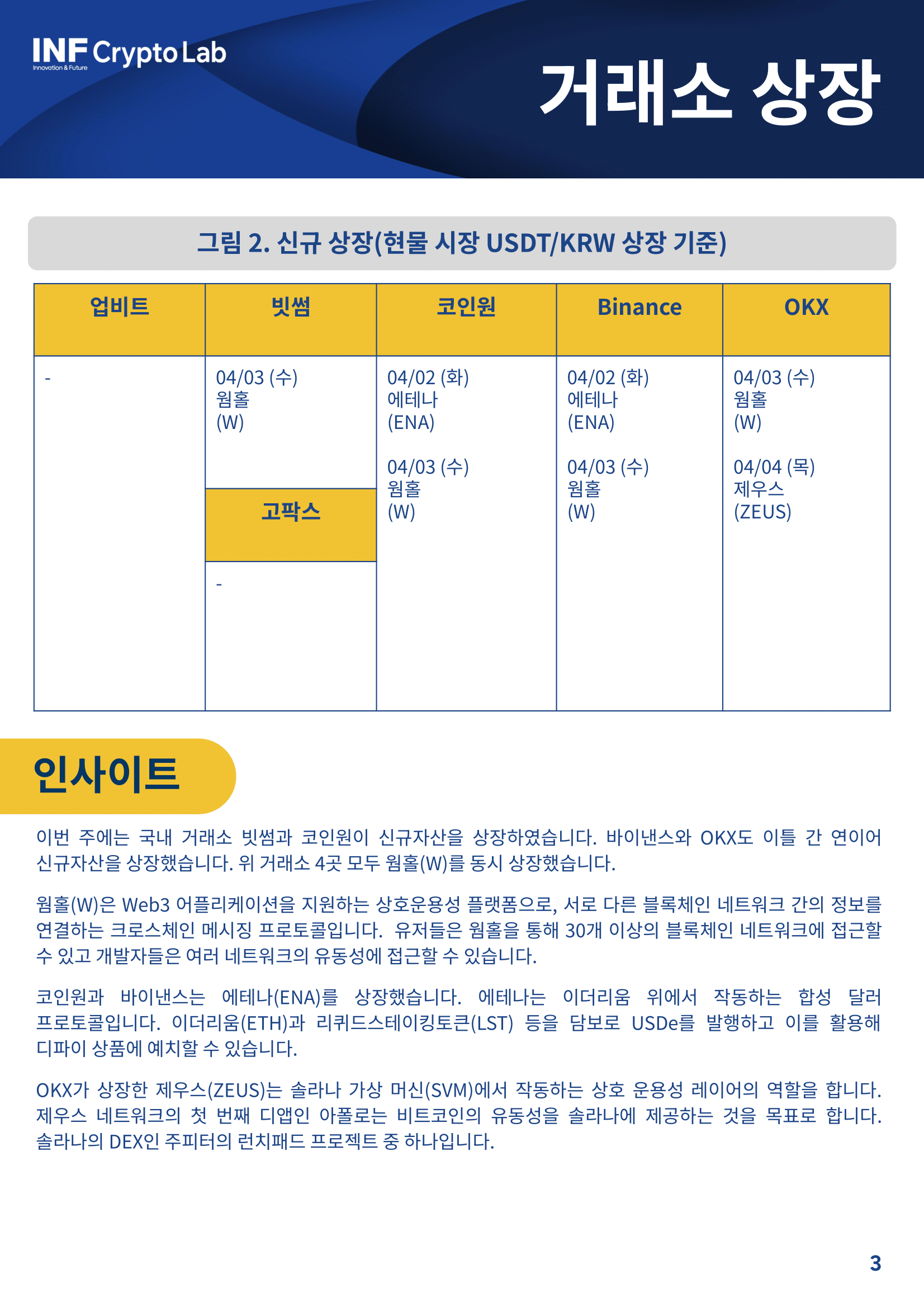 2024 APR WK.2 디파이에 대한 관심 최고조 - by INF CryptoLab