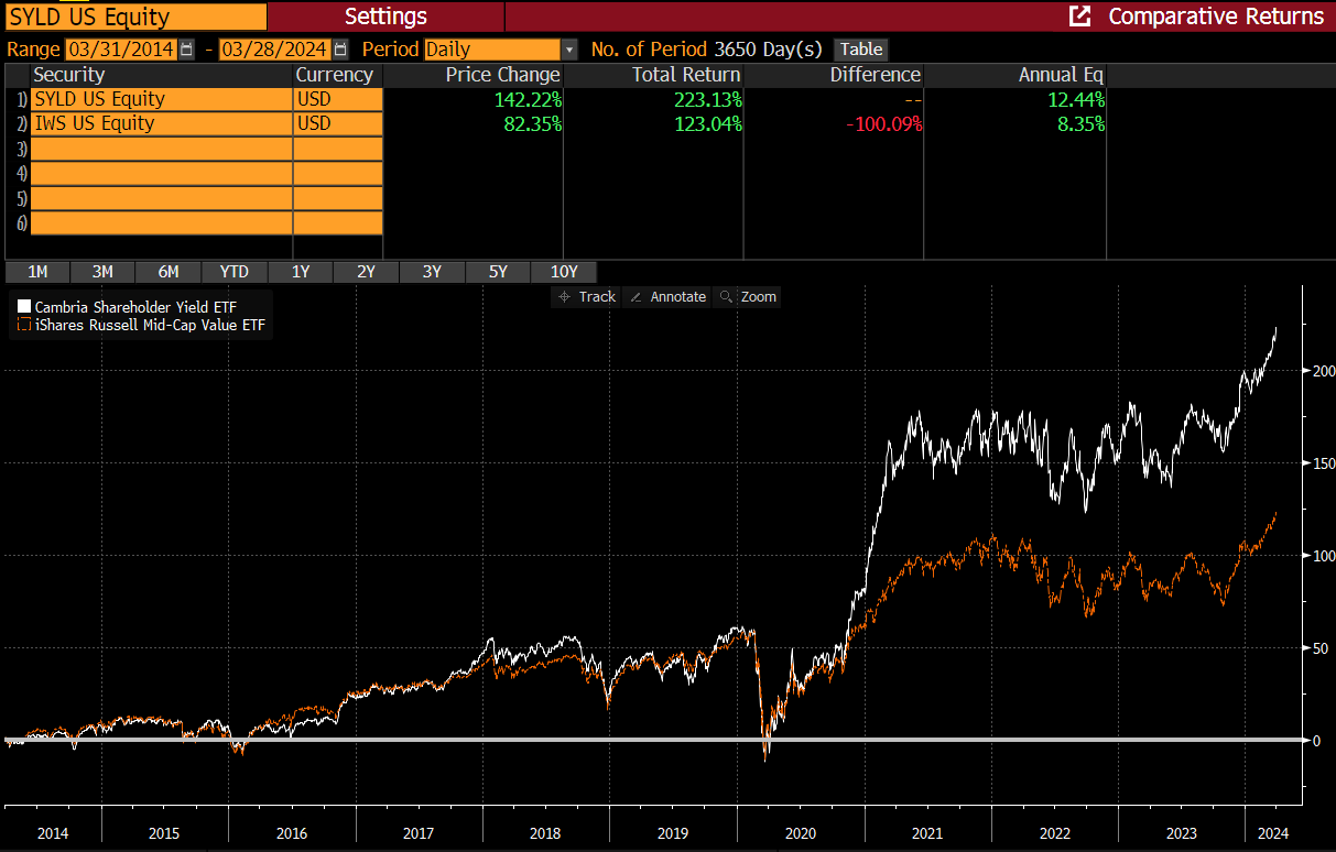 The Shareholder Yield Advantage - Grizzle Research & Quant