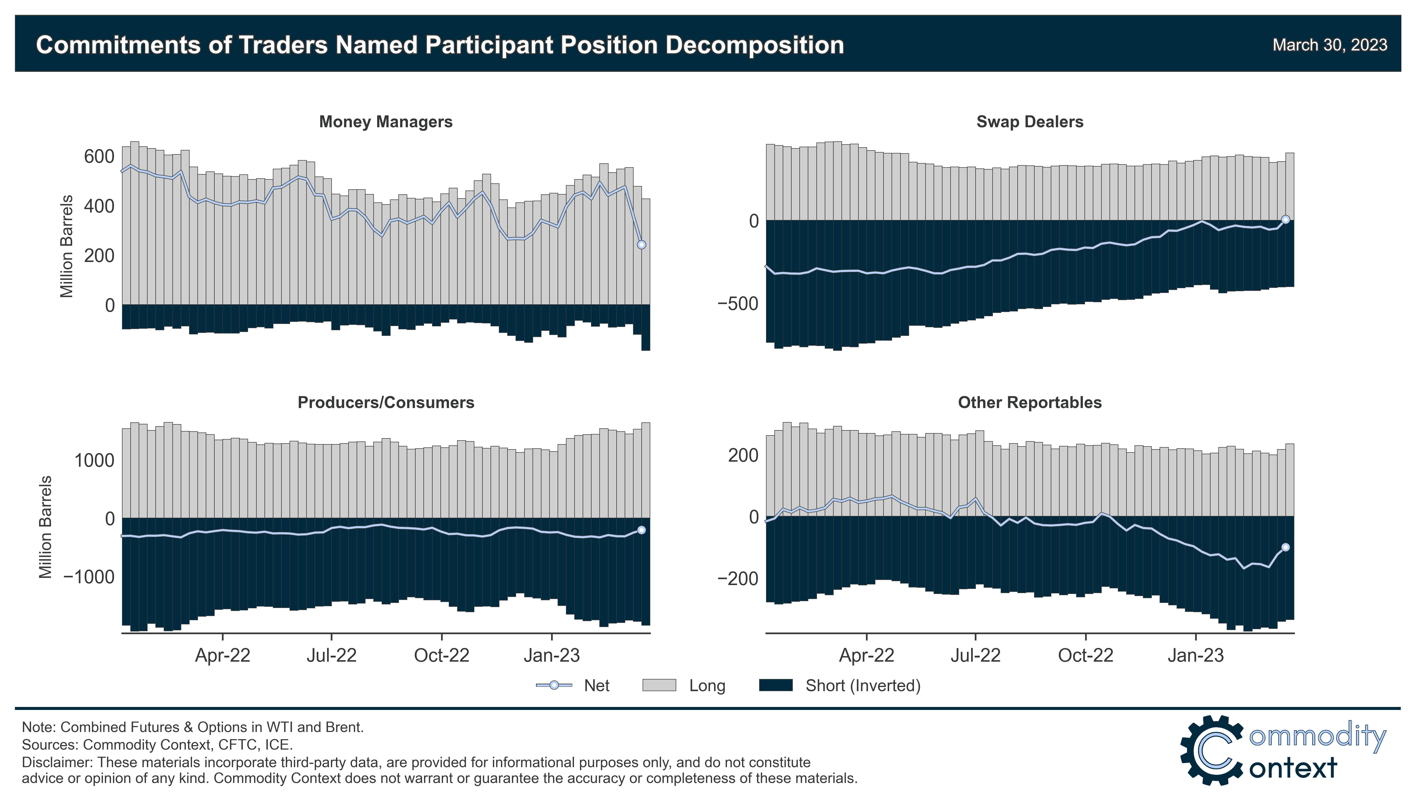 Commitment Issues - by Rory Johnston - Commodity Context