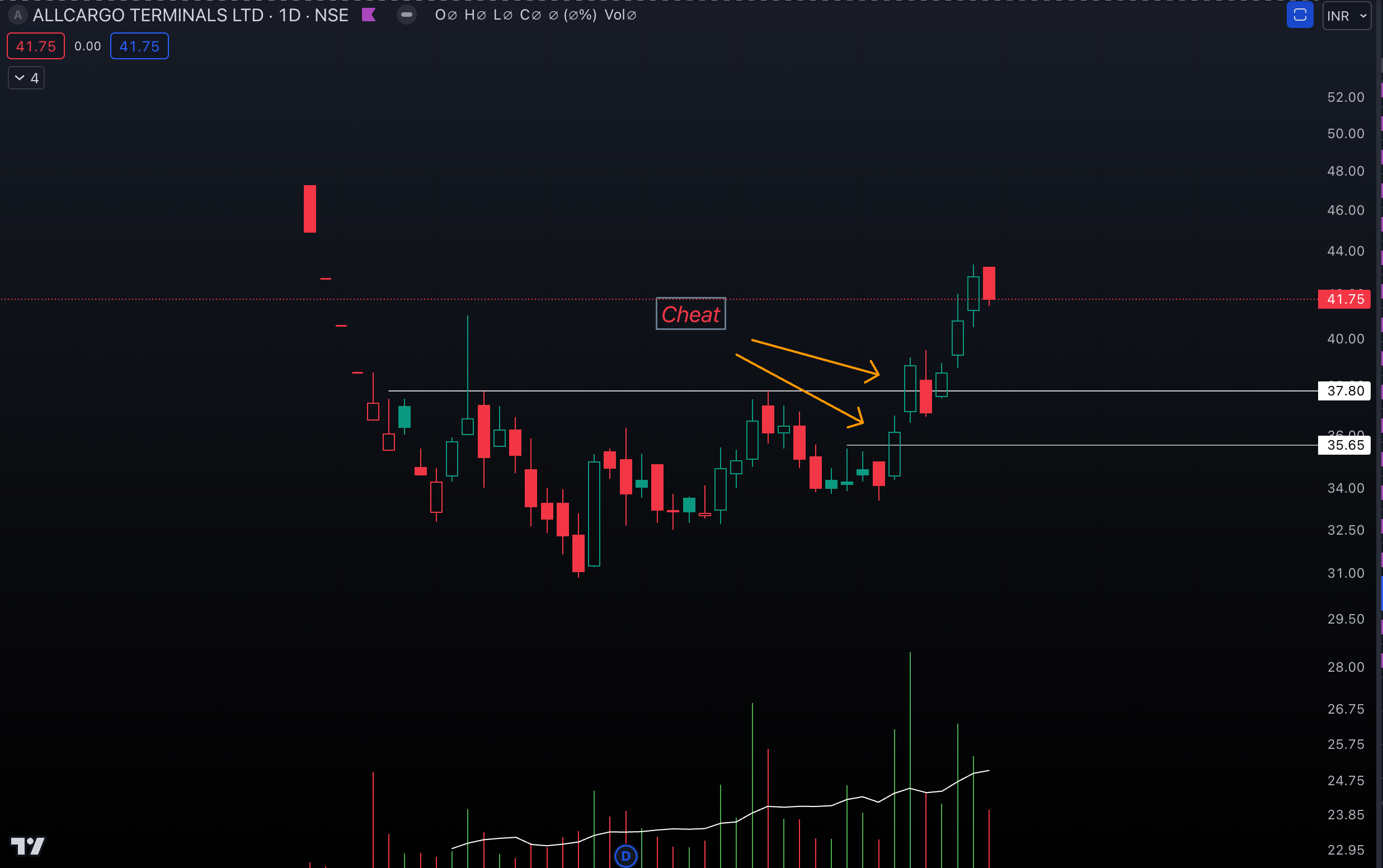 How to trade an IPO Base Breakout - by Sakatas Homma
