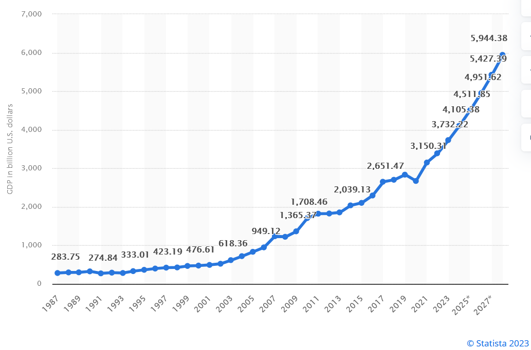 Five features of Rural India demand - Rashi Goel