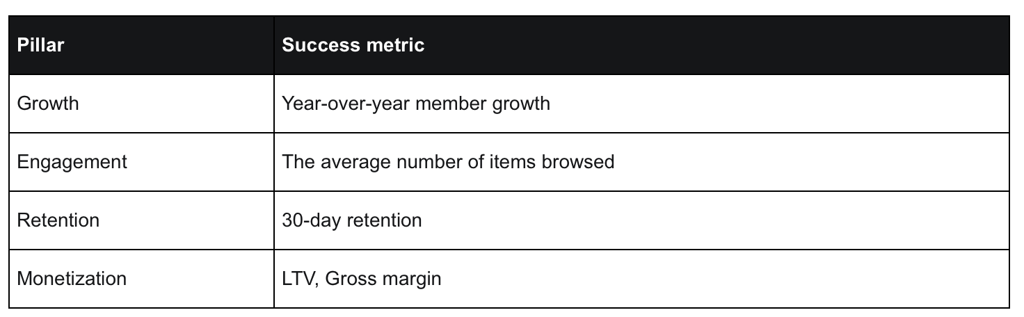 GERM Ranking —How to Provide a Strategy for Your Teams in 7 Simple ...