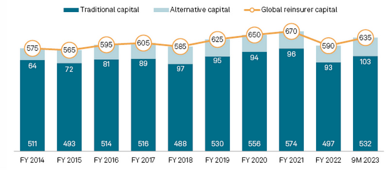 The "Best-Priced Business" in Insurance Today