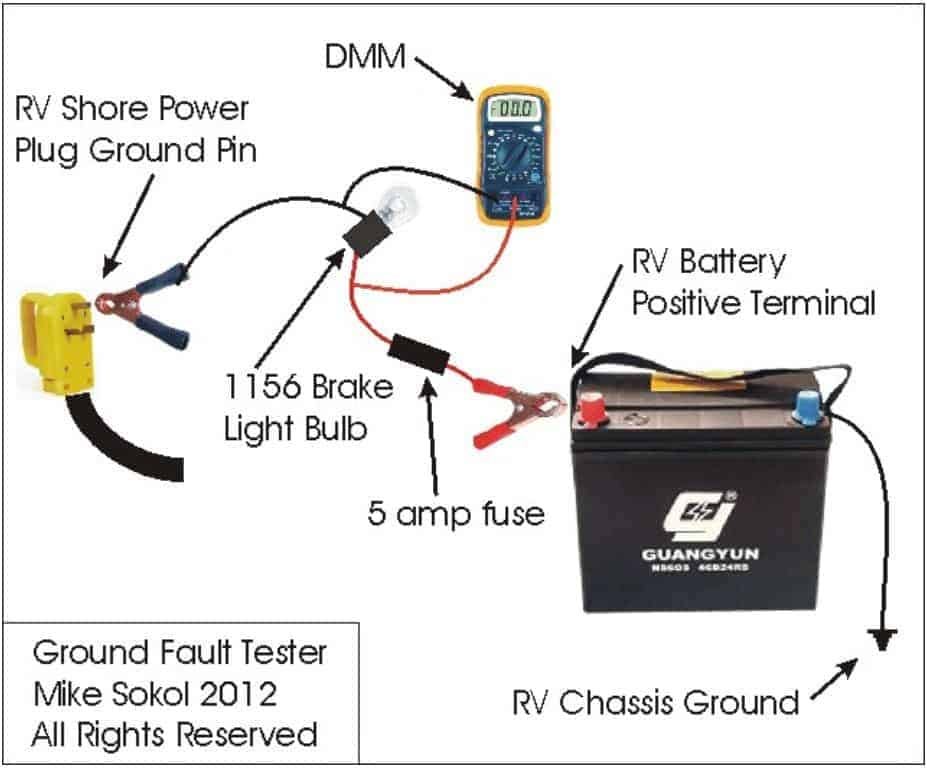 Testing your RV chassis ground - RVelectricity