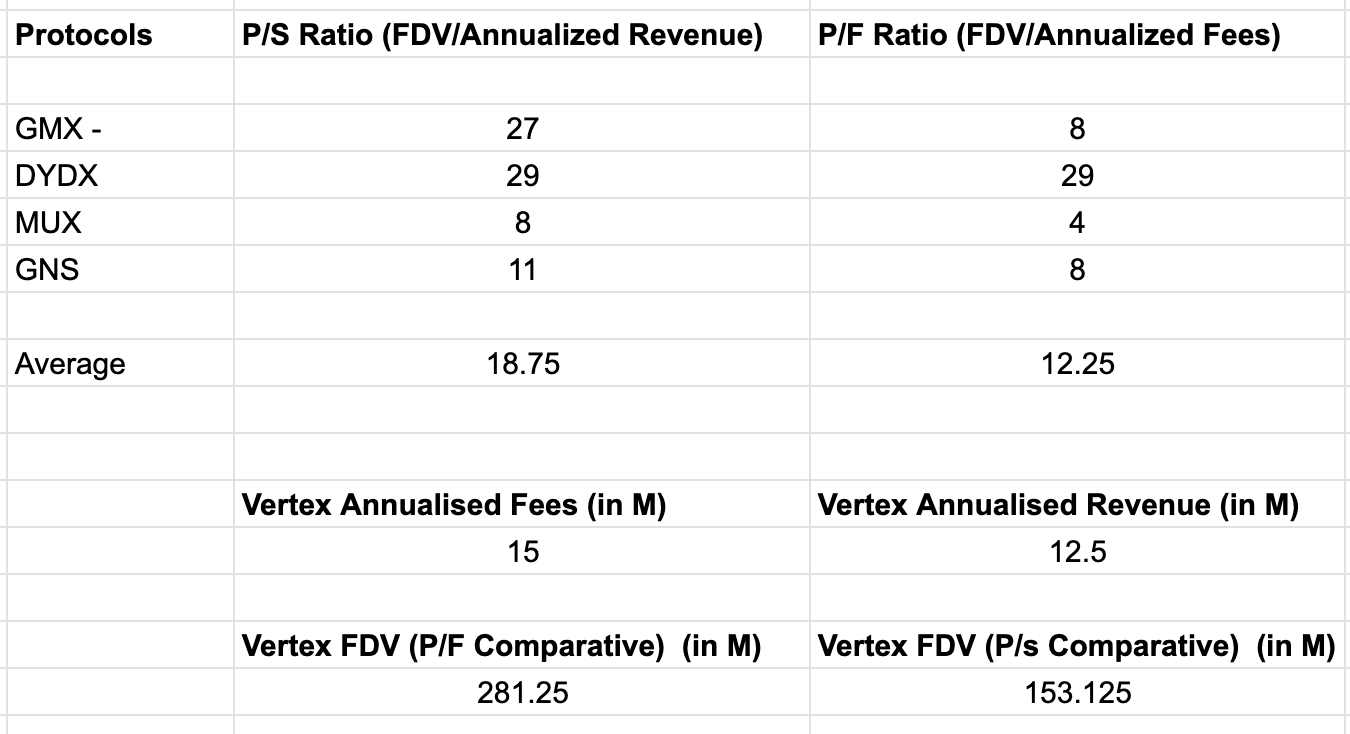The "Vertex Protocol": Perp Dexes 2.0 - 3poch Labs