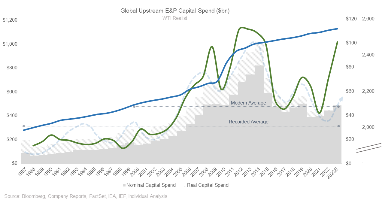 Revisiting the Energy Capital Cycle - by WTIRealist