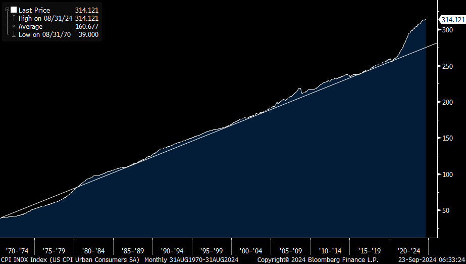 Once purchasing power is lost, it is lost forever