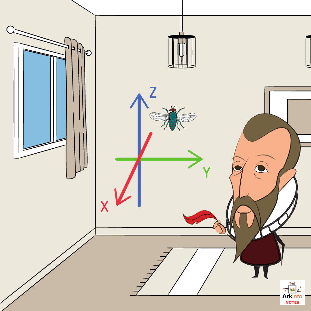 How Cartesian Coordinates Mapped the World and Paved the Way for ...