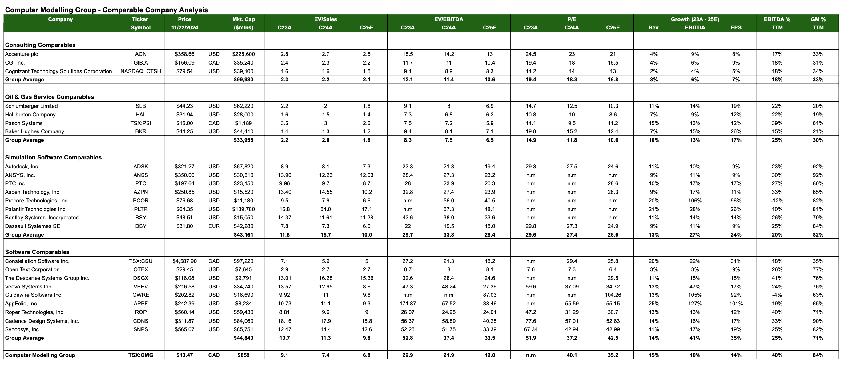 Computer Modelling Group - Seeking Winners