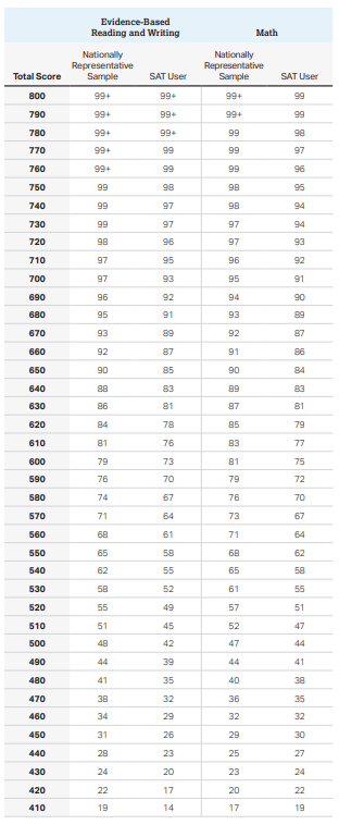 Function to infer the mean and standard deviation from percentile chart