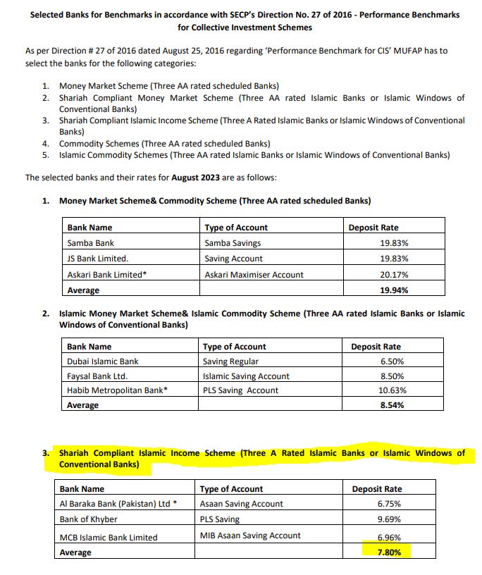 Islamic Mutual Funds: How Islamic Are Their Benchmarks?