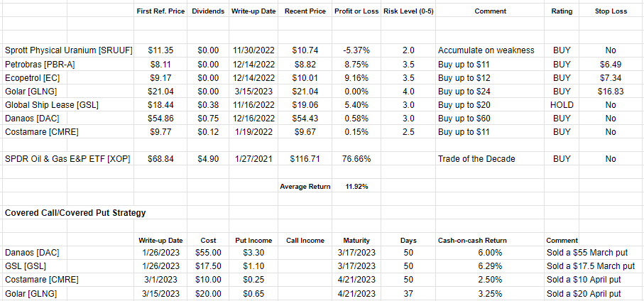 Honest wealth and real assets - by Tom Dyson