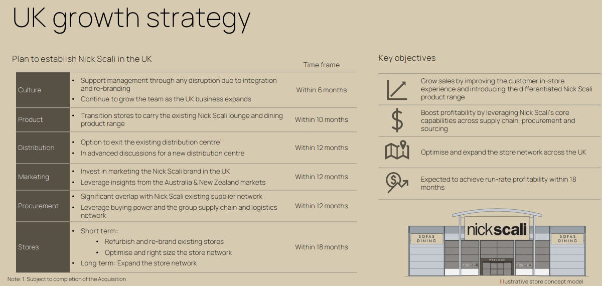 Nick Scali (AU:NCK) - by Robin Research