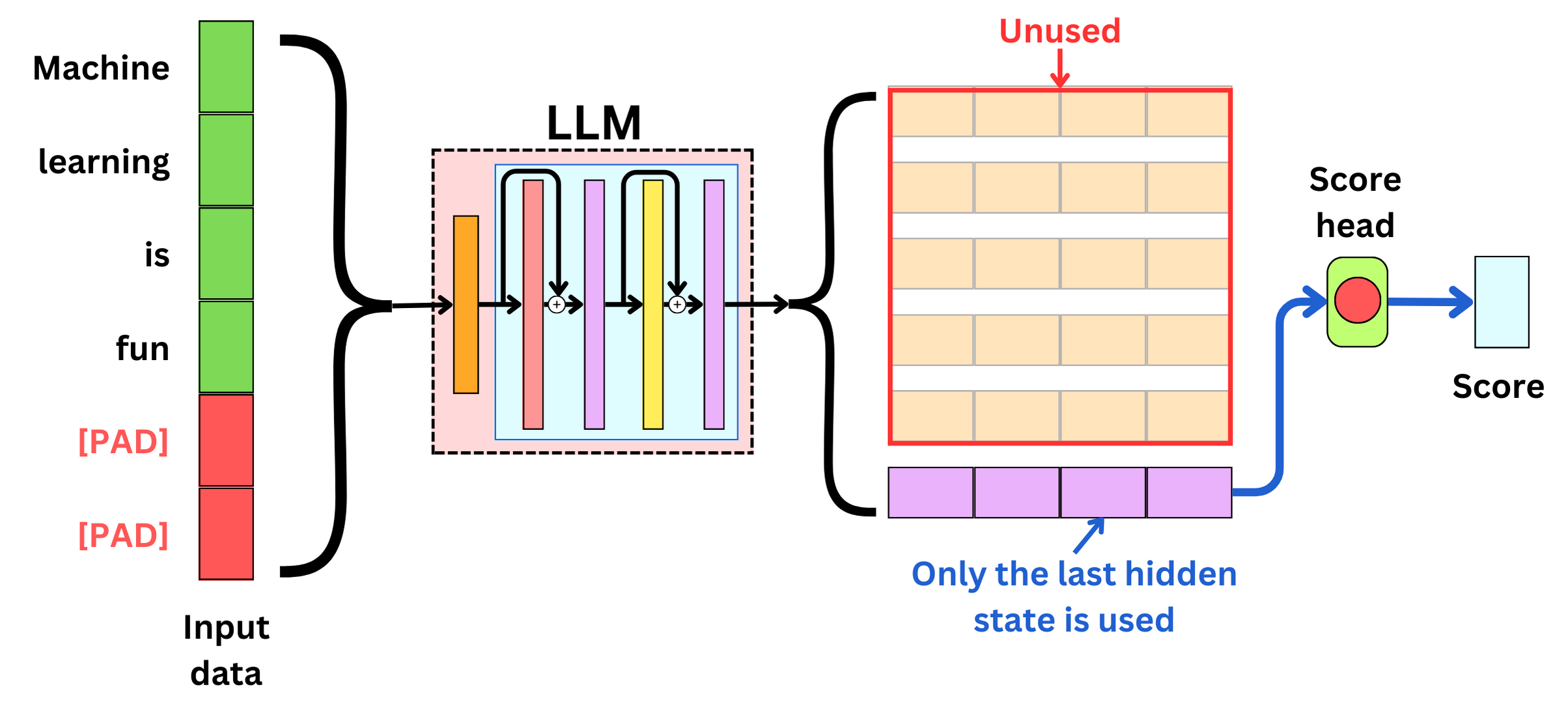 How To Build Your Own ChatGPT / Llama Model With Hugging Face