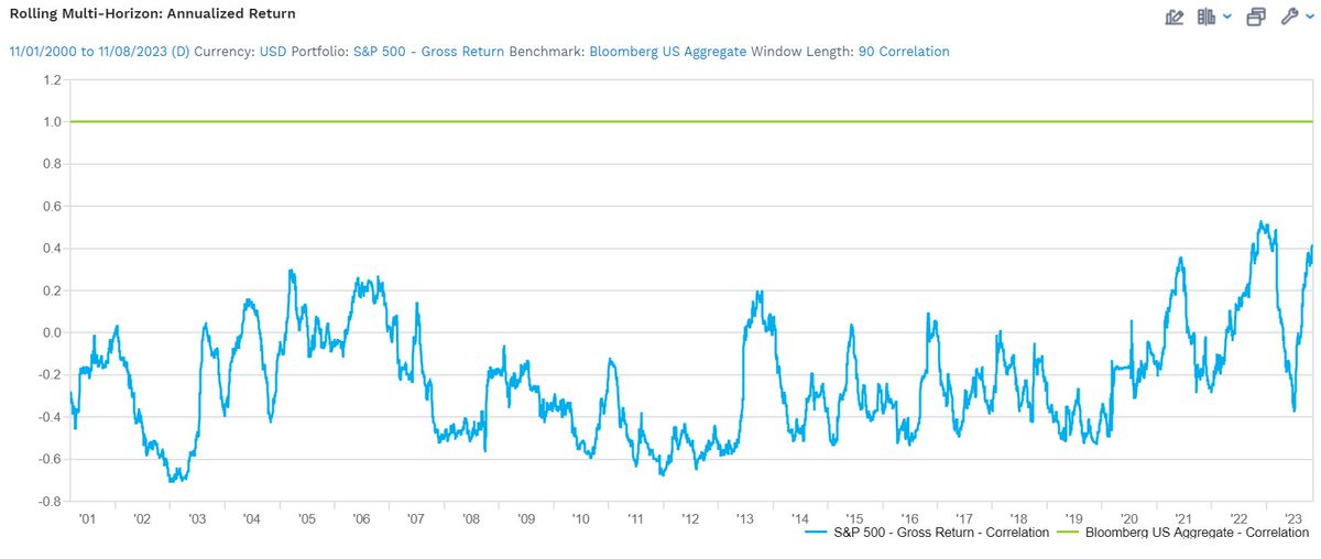 DC Lite #7 - Daily Chartbook