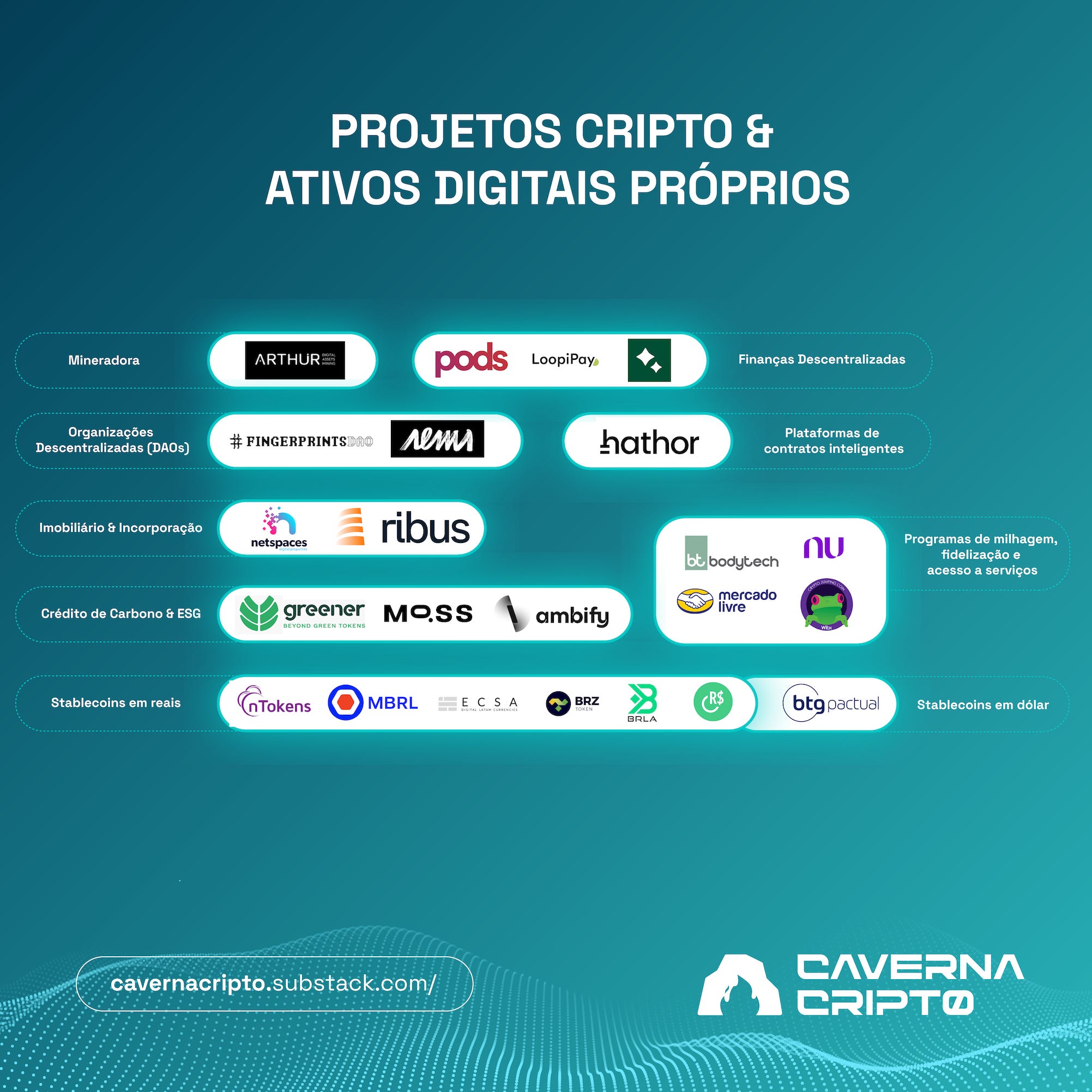 Radar Cripto Brasil - 2023 - by Lucas Pinsdorf