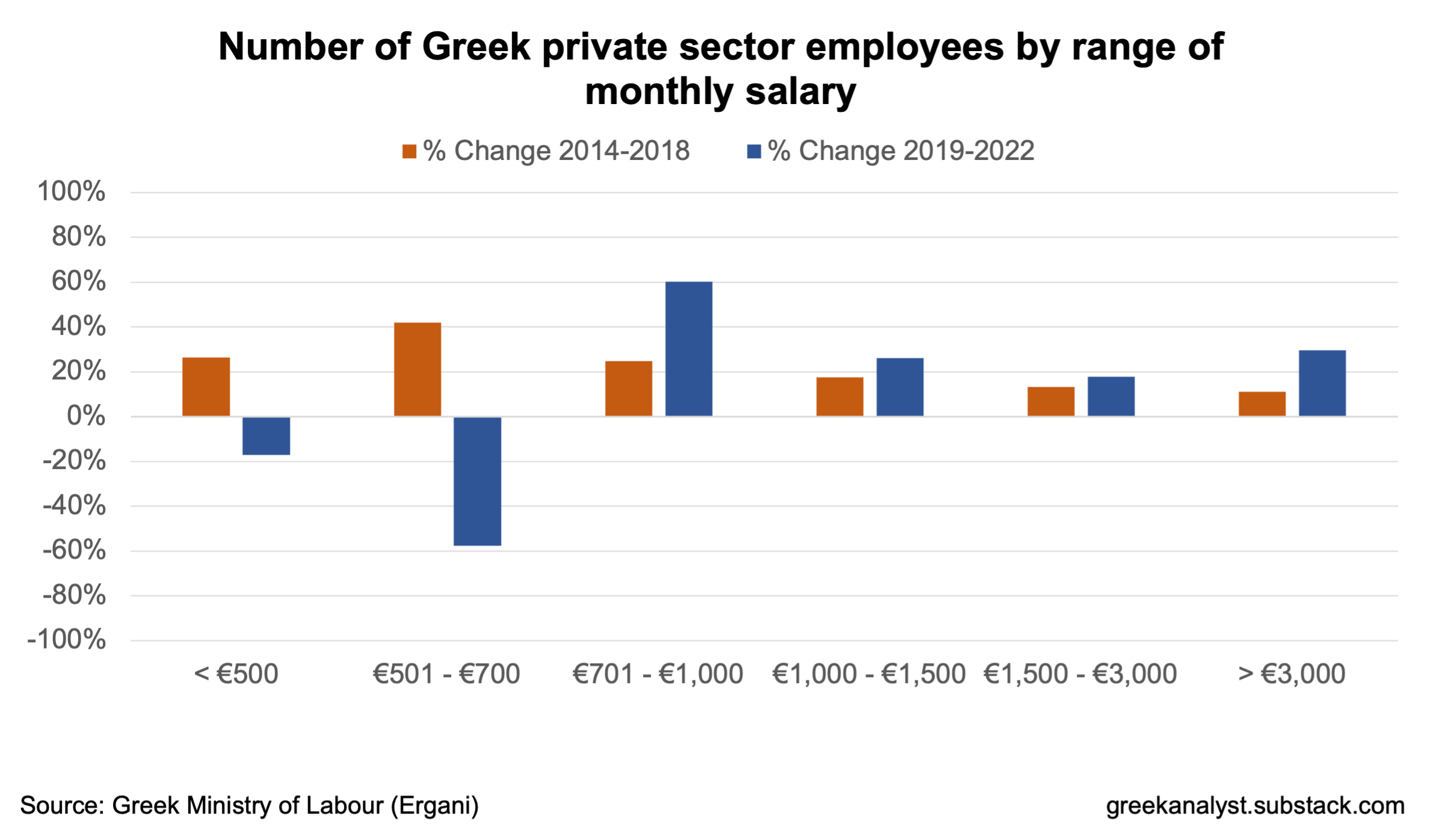 Is Greece’s economy improving? - The Greek Analyst
