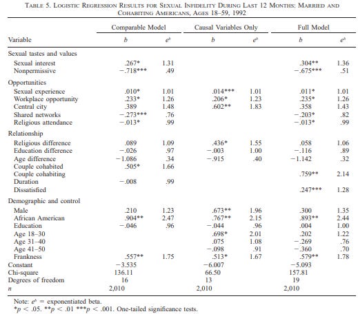 Body Count: Much More Than You Wanted To Know