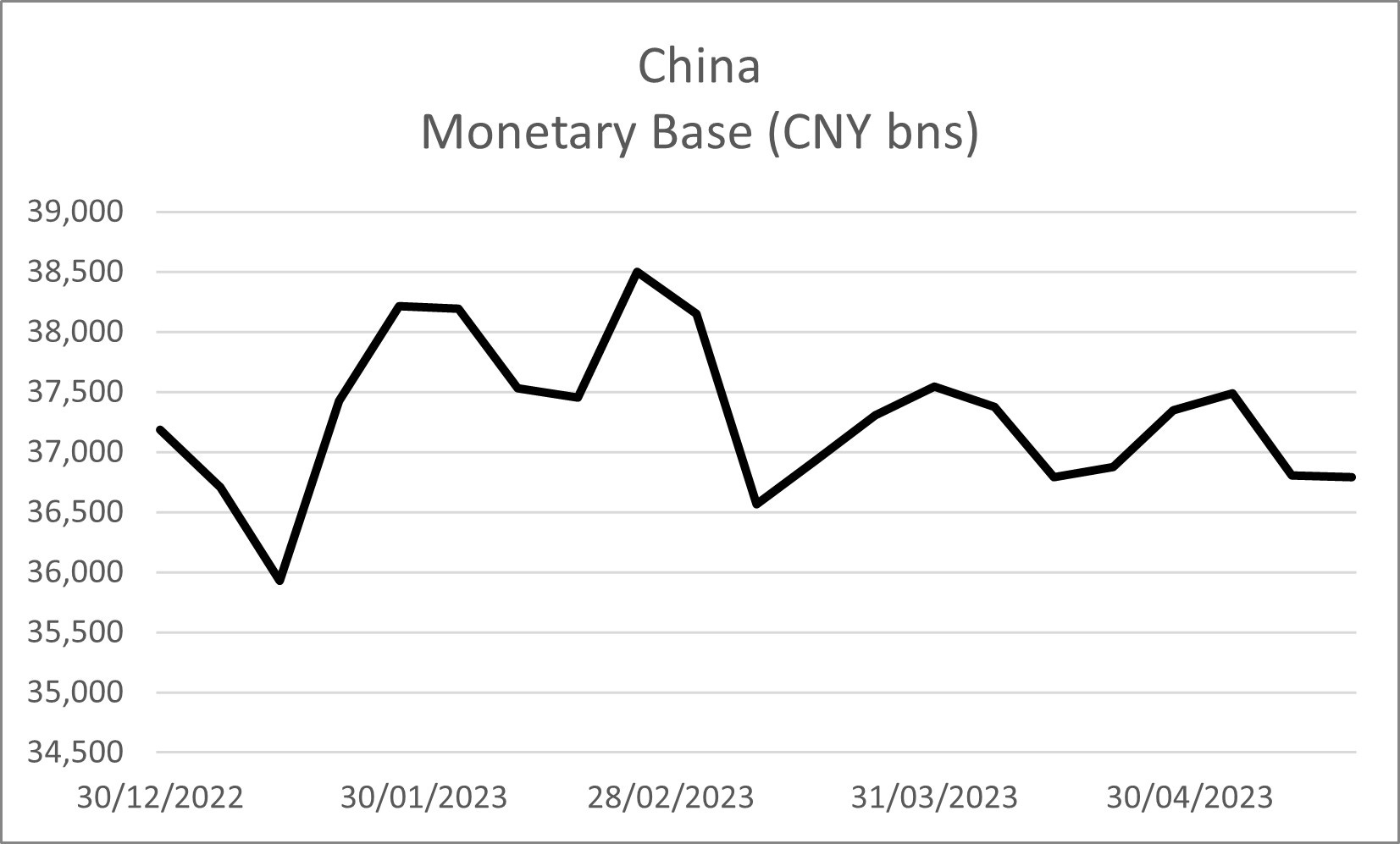 Major Central Banks By Michael Howell Capital Wars