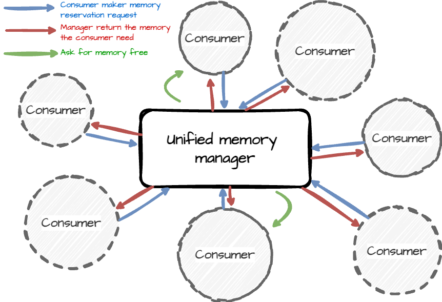 A Closer Look Into Databricks's Photon Engine - by Vu Trinh