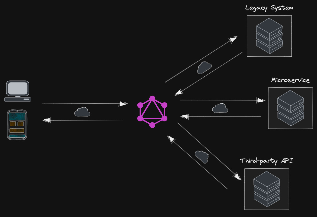 GraphQL Intro 101 (part 2) - by Petar Ivanov