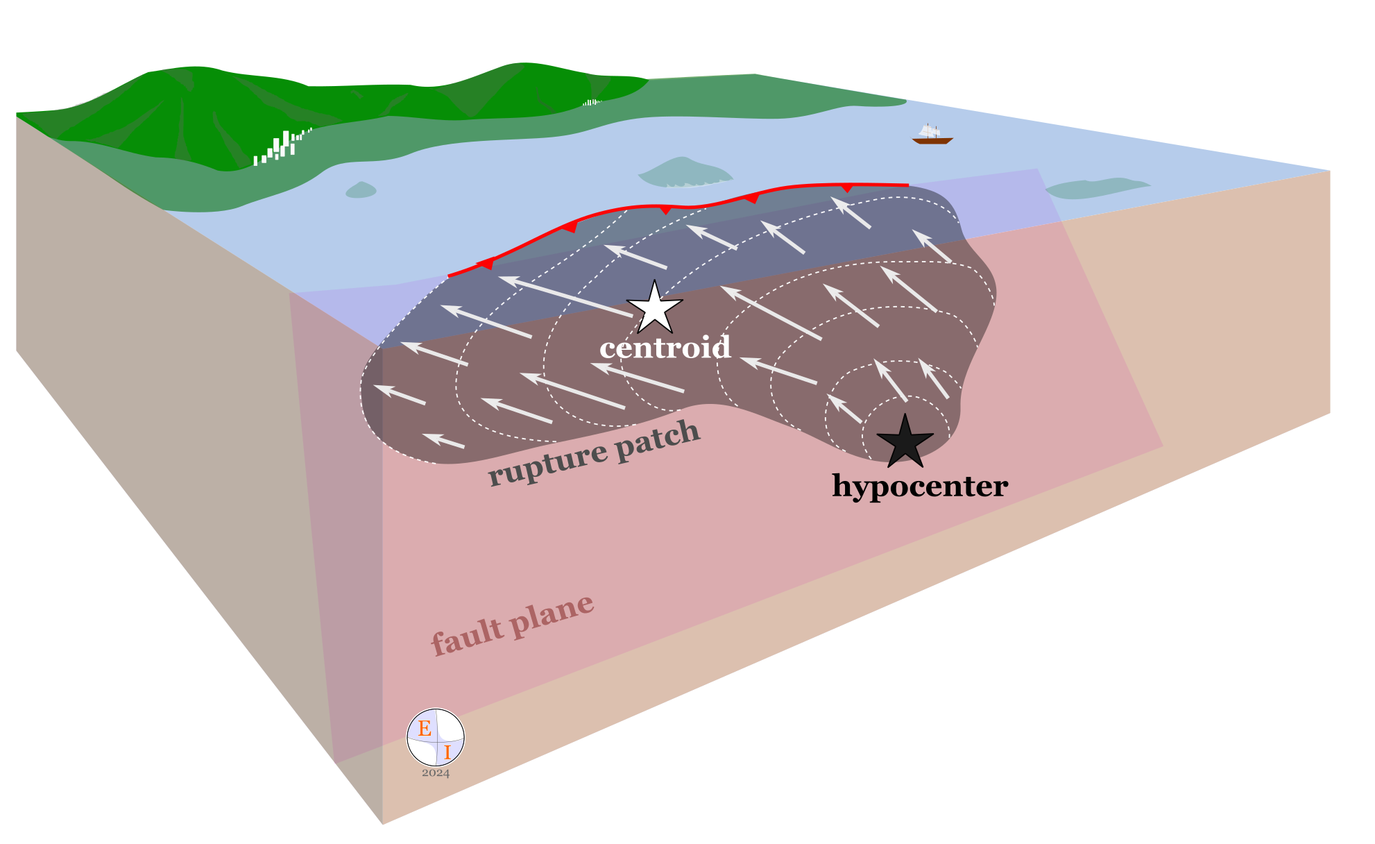 The great tidal earthquake hypothesis test, part I