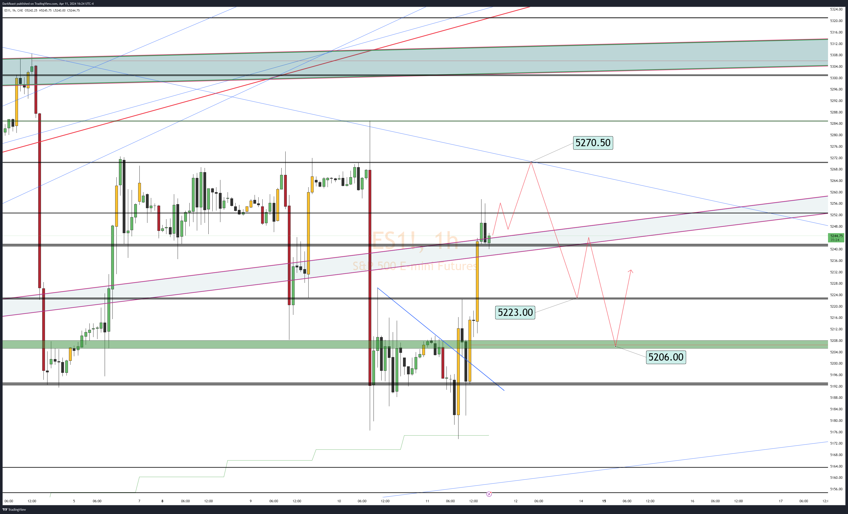 Plan 4-15-24: Lets Range! Pt.2 - EE’s /ES