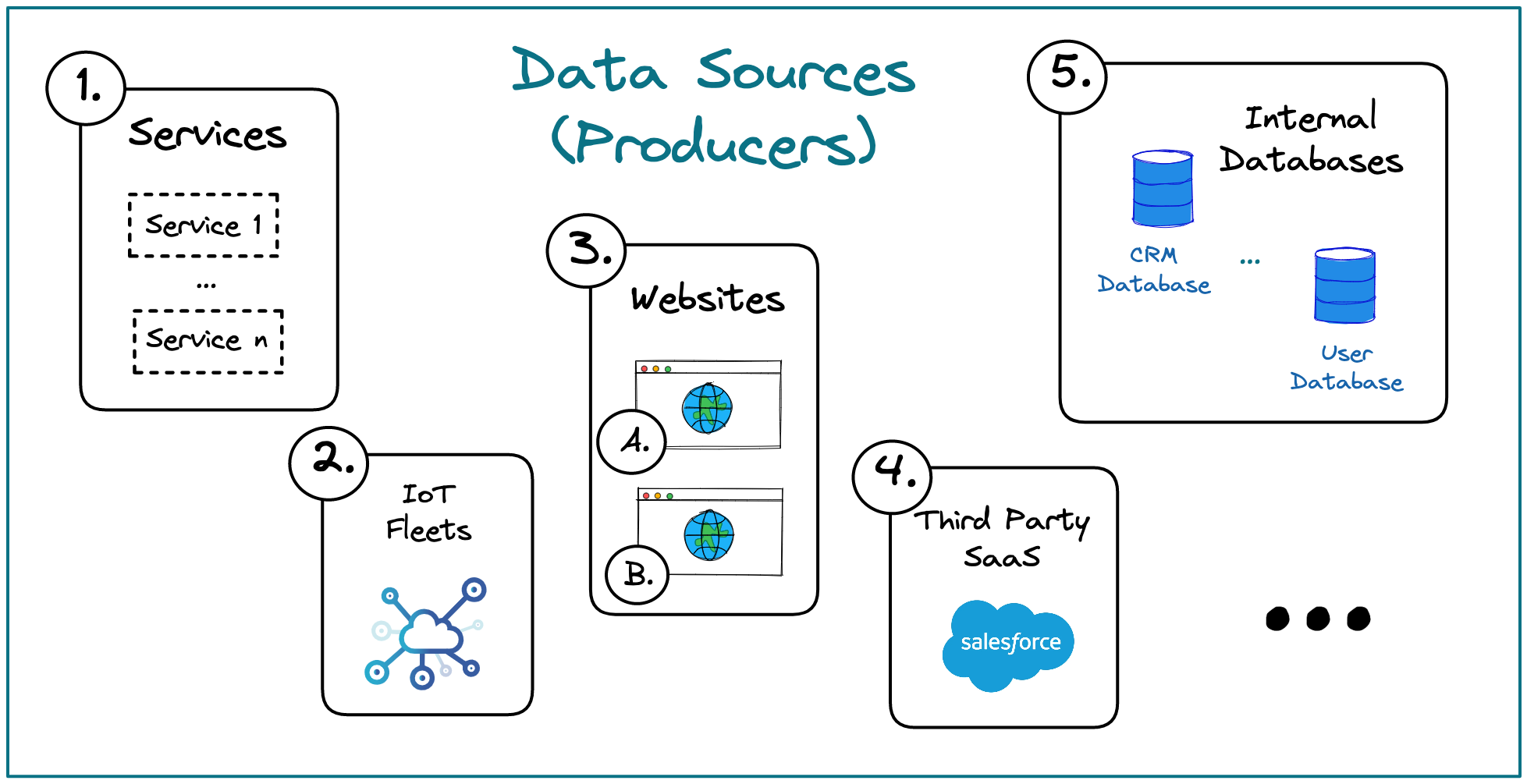 SAI #22: Decomposing the Data System.