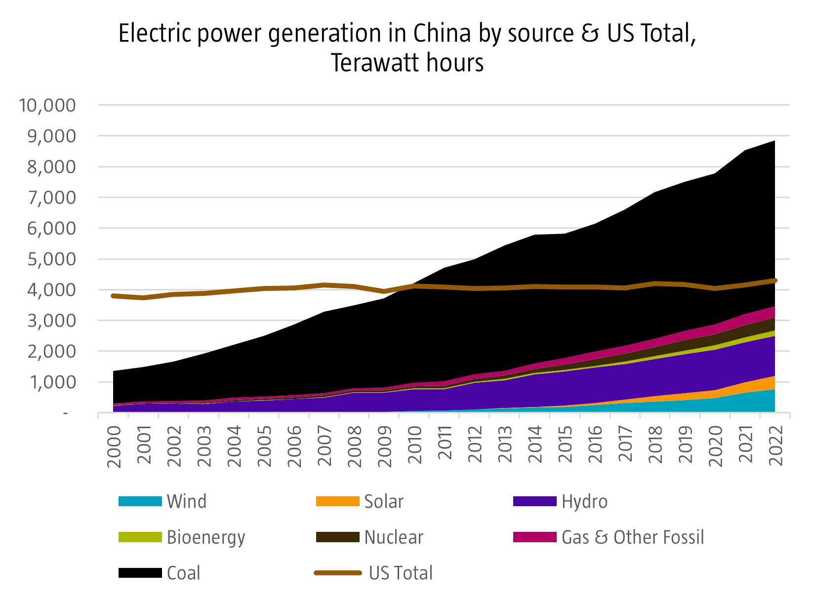 China’s power paradox - The Daily Sketch by Robeco