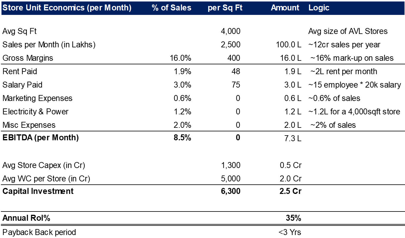 Real-Life Ratio Analysis - by Ajit Agrawal