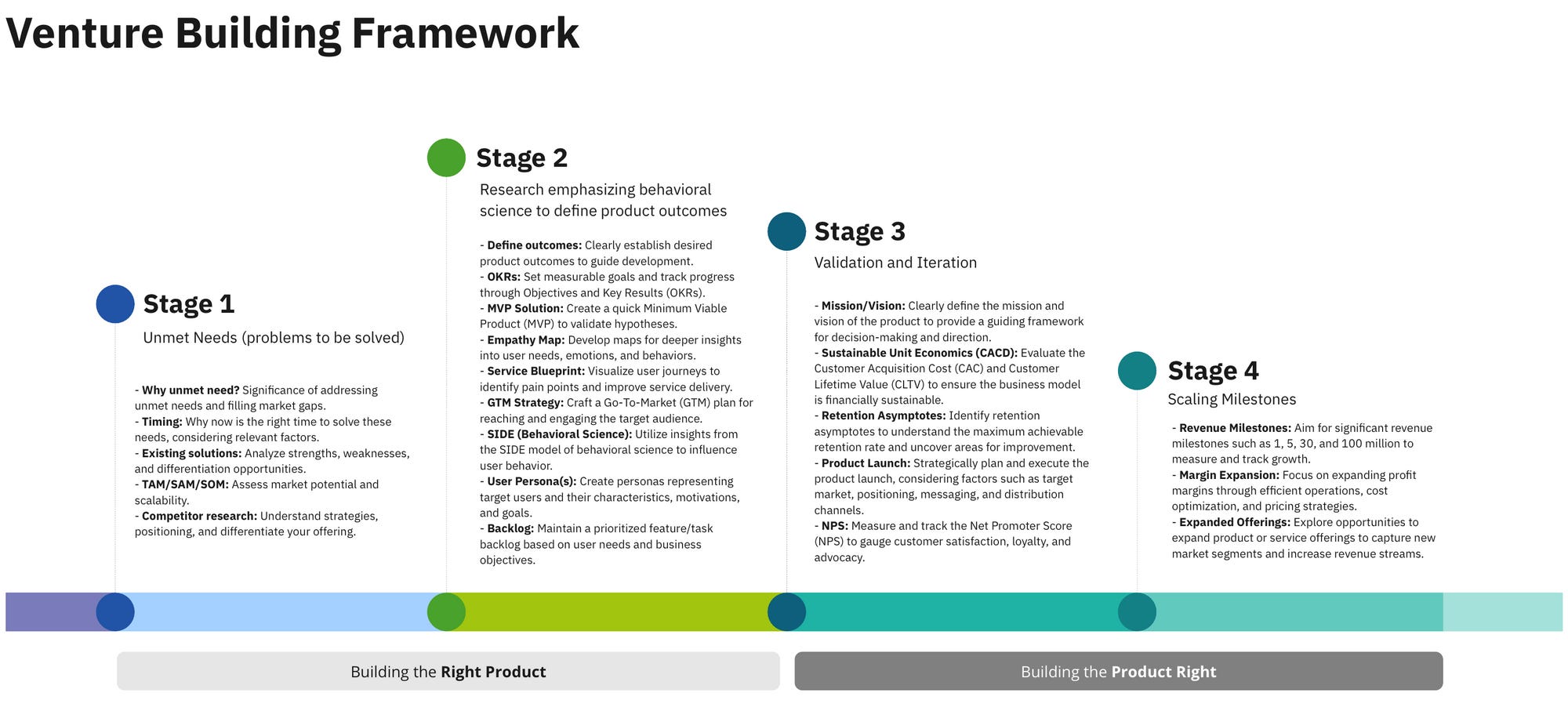 Venture Design Framework - by Pablo Cruz - Pablo’s Substack