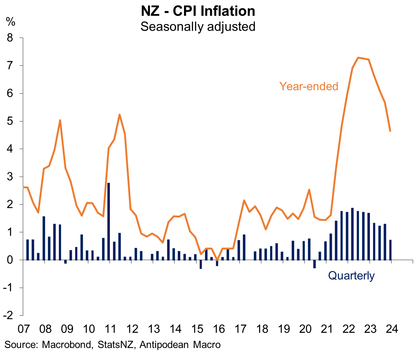 Only Charts - Antipodean Macro