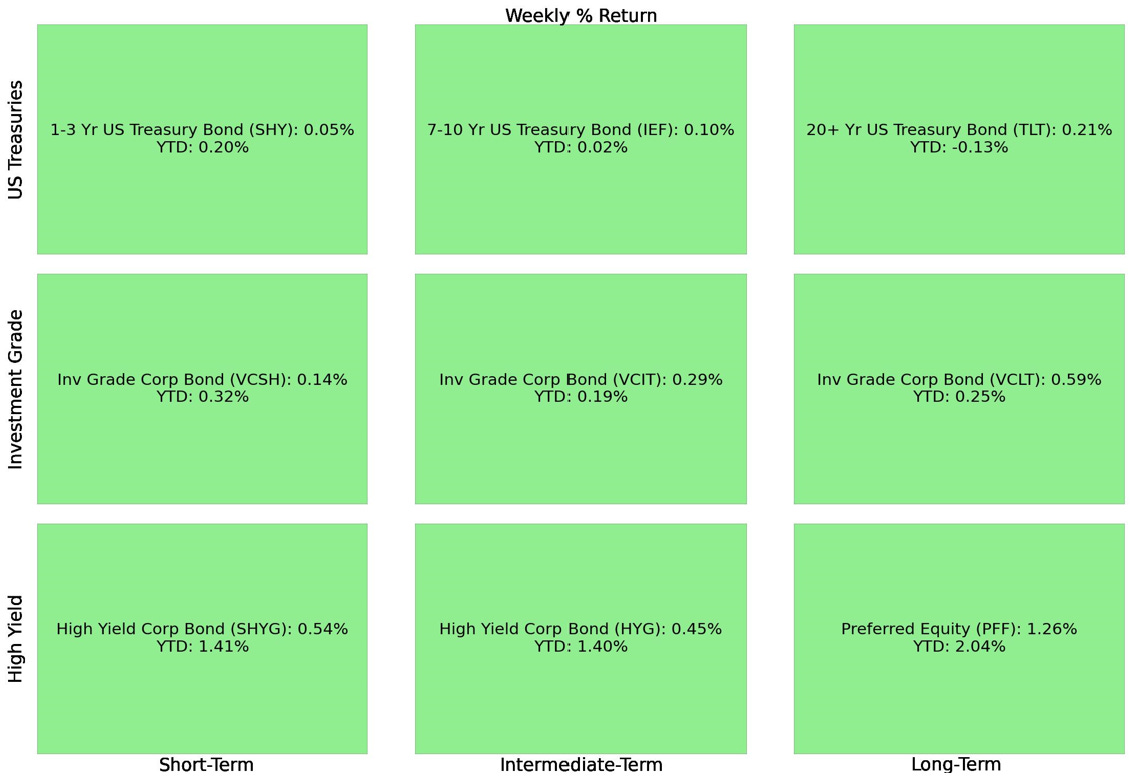 1035 Capital: Market Dashboard Weekly Update