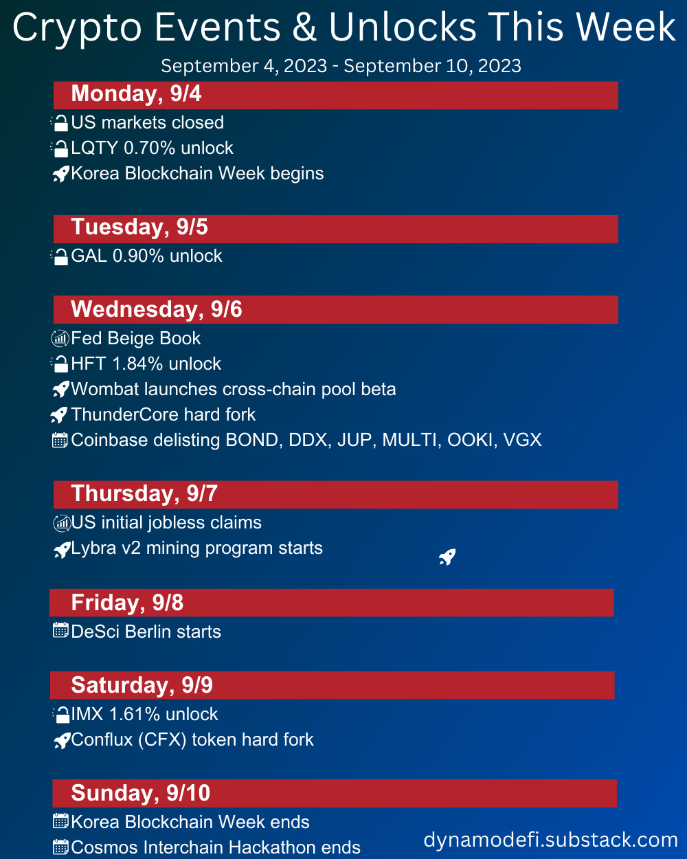 ⚡Base Continues Rapid Growth - Dynamo DeFi