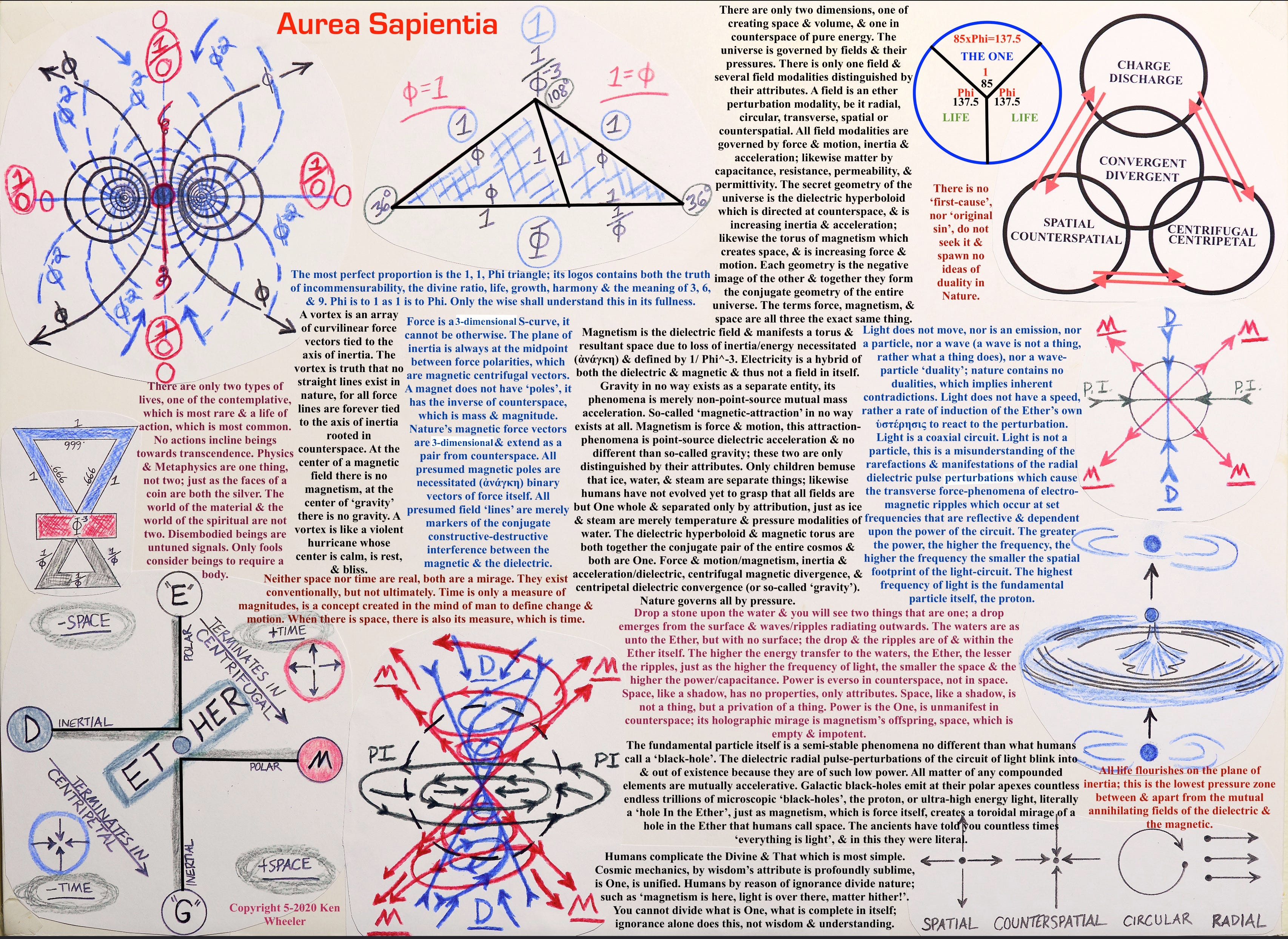 Aurea Sapientia. The Universal-Werks - by Ken wheeler