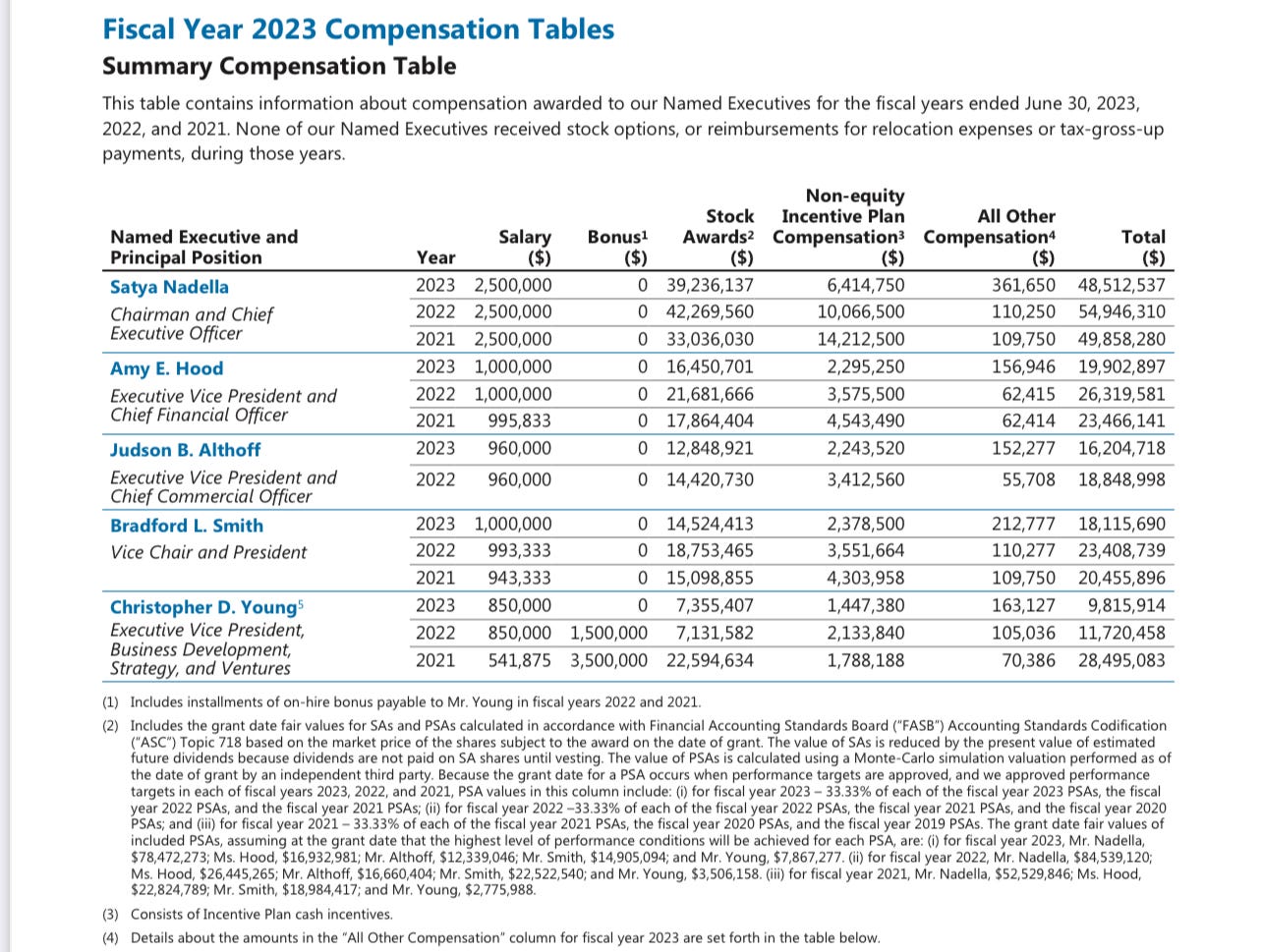 Microsoft AGM - Mr. CorpGov Substack
