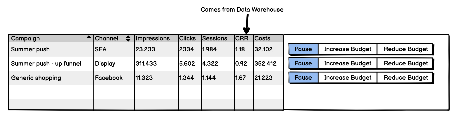 The Go-To Metrics for Data Products: Start with these Few | Modern Data ...